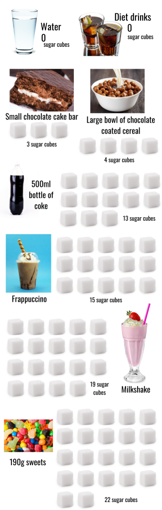 Sugar: Just the facts | Health For Teens